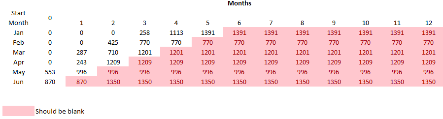 Hiding incomplete months in a Matrix - Microsoft Fabric Community