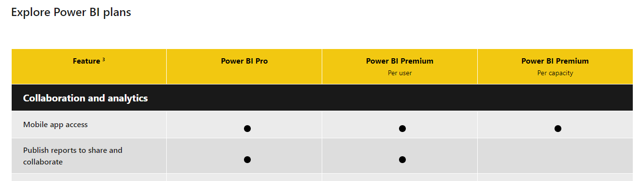 Solved: Power BI licensing/ pricing - Microsoft Fabric Community