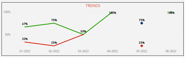 Line chart with months in X-axis and no data in on... - Microsoft ...