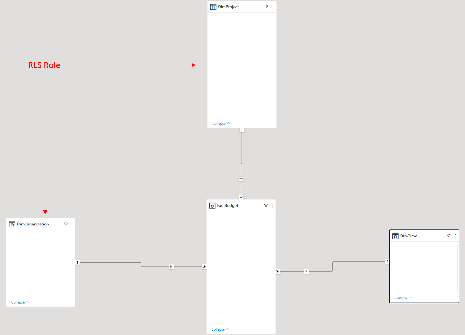 RLS on two different Dimension-Tables - Microsoft Fabric Community