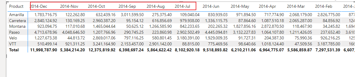 Month-year Column Sorting from Desc to Asc - Microsoft Fabric Community