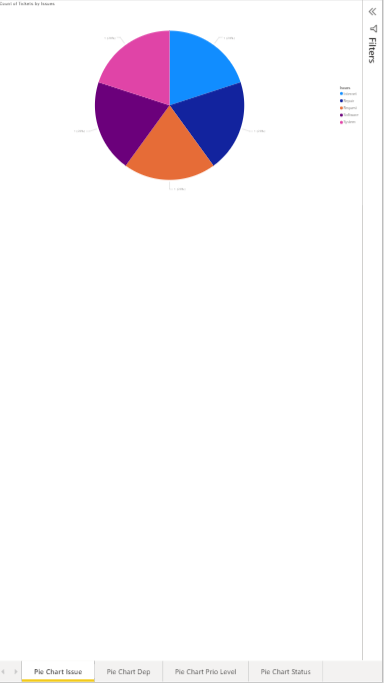 Solved: Power BI Pie Charts Integration to Power Apps - Microsoft ...