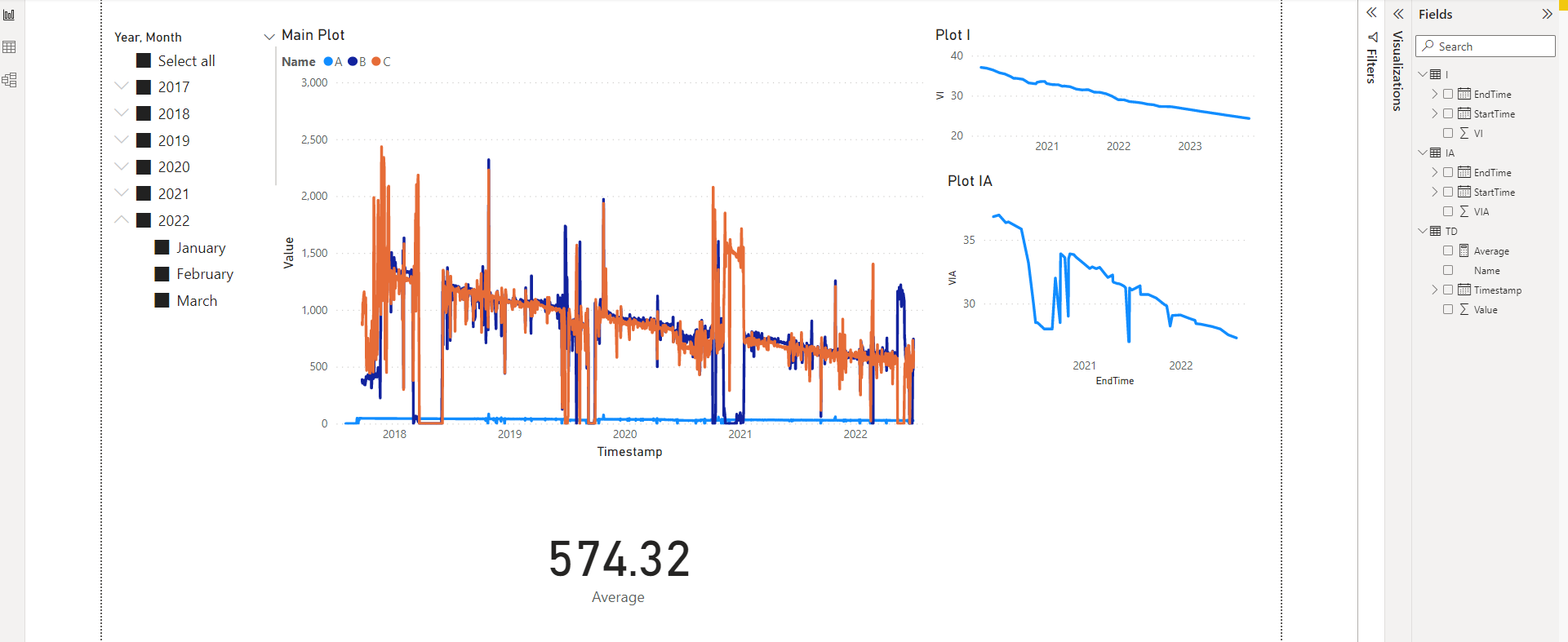 Plotting Curves from Different Tables - Microsoft Fabric Community