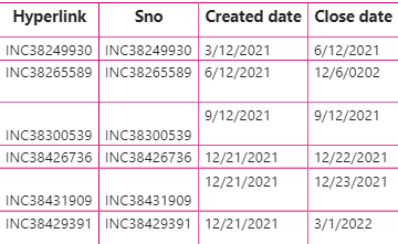 Solved: HyperLink in a table visual - Power BI - Microsoft Fabric Community