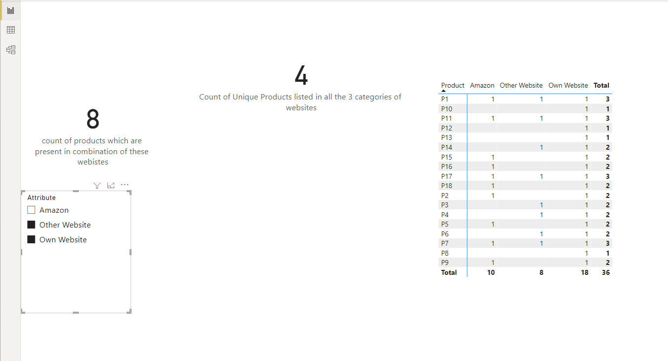 Solved Data Analysis Trend Analysis Conditional Format