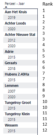Ranking names with multiple years - Microsoft Fabric Community