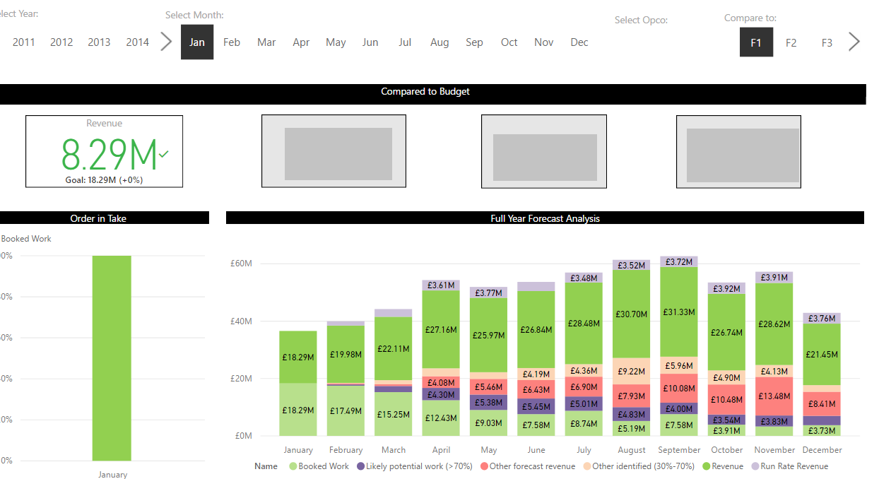 Full Year Forecast stacked bar graph in Power BI - Microsoft Fabric ...