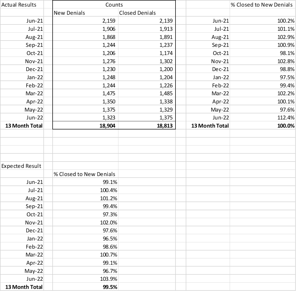 Percentage Measure Using USERLATIONSHIP and Filter... - Microsoft ...