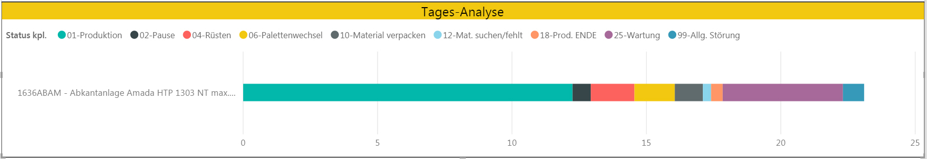 Show status change over time in 1 bar chart; in fi... - Microsoft ...