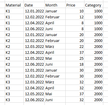 Price development per month shown in gategories - Microsoft Fabric ...
