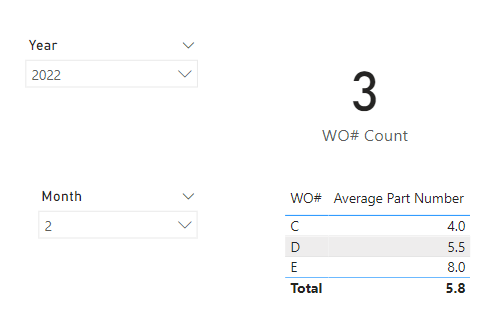 Solved: Summary Table, Unique Counts, Graphs and Averages ...
