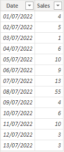 Solved: display date in min/max card visualization - Microsoft Fabric ...