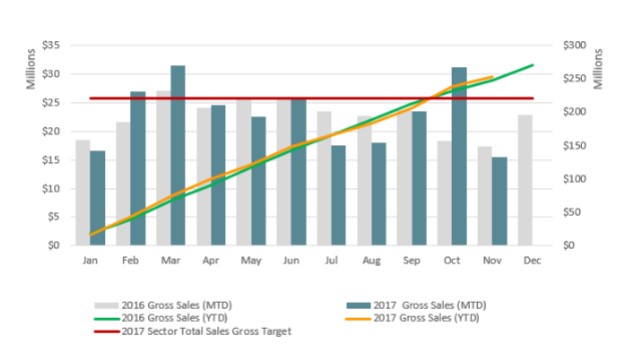 Solved: Line and Clustered Column chart YOY comparison - Microsoft ...