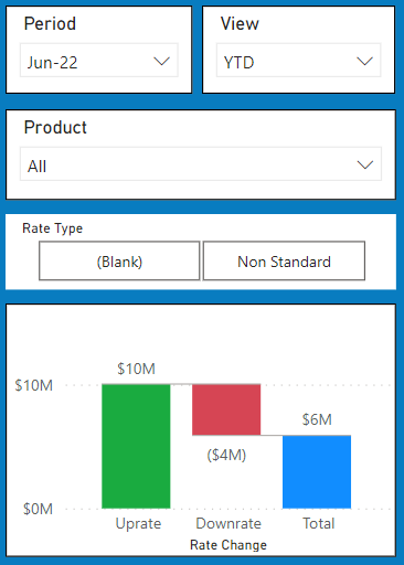 Solved: Re: Power BI Desktop and Power BI Online versions ...