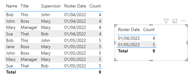 Solved: Count Roster Based on Date Column - Microsoft Fabric Community