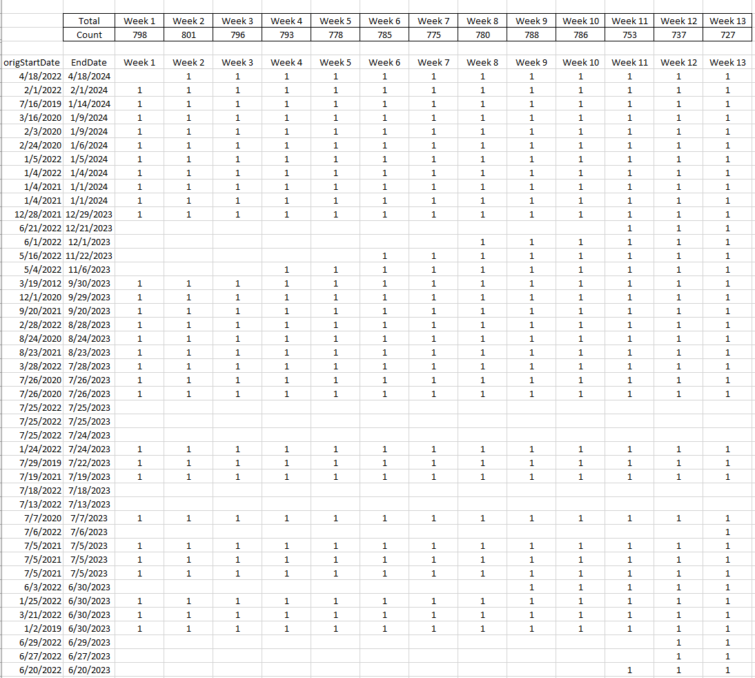 Item Value Over time - Microsoft Fabric Community