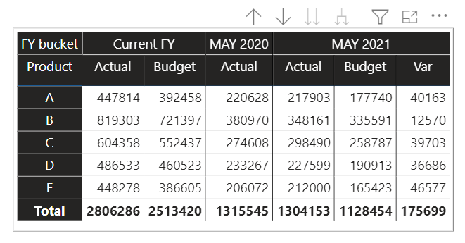 Solved: hiding columns in Matrix - Microsoft Fabric Community