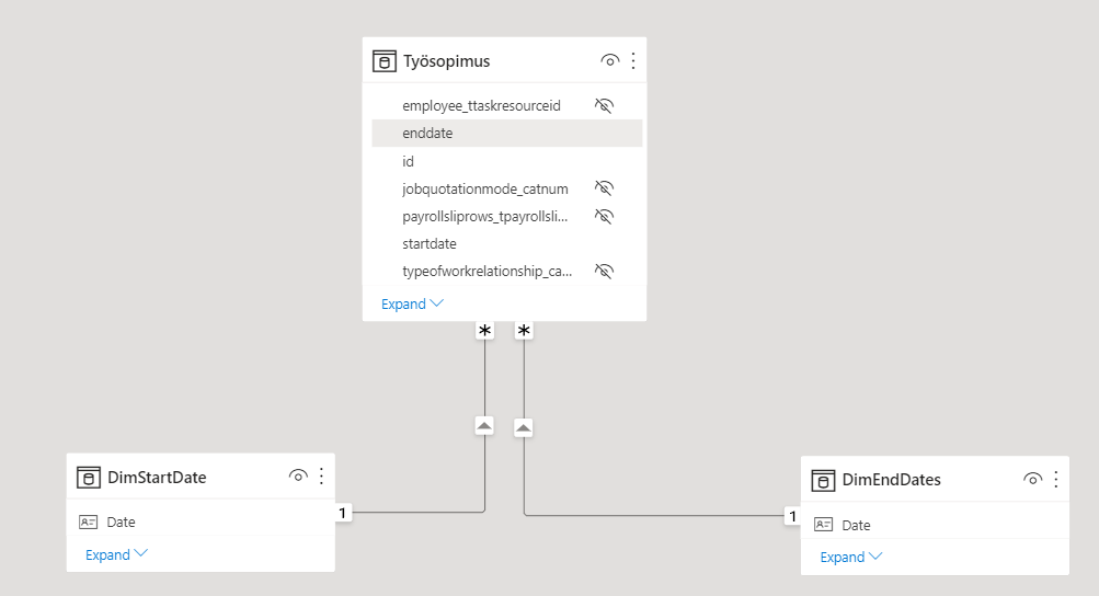 Solved: visual not showing timeline correctly dmicalendar ...