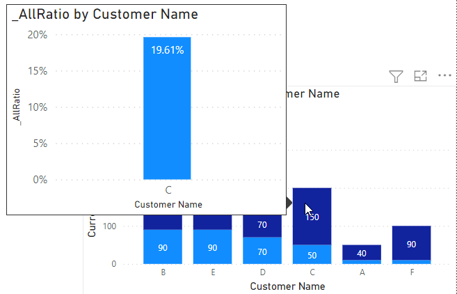 Bar chart with values and percentages - Microsoft Fabric Community