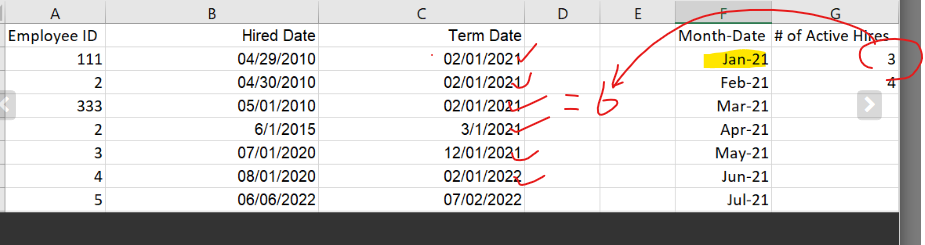 How to count active employees per month by hired a... - Microsoft ...