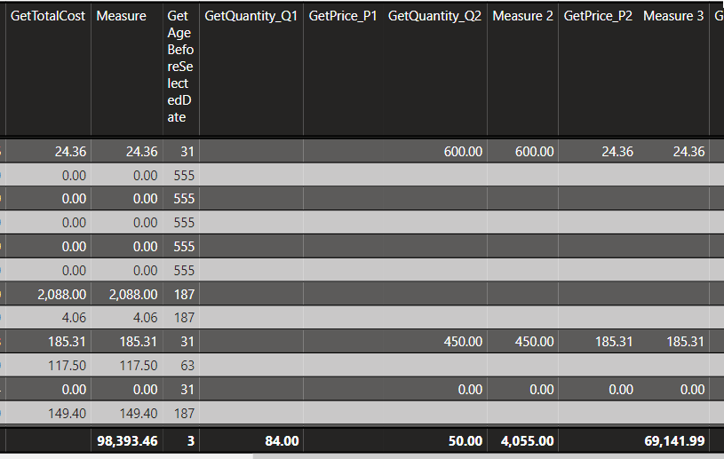 Solved: Unable to display Total for Measure in Table - Microsoft Fabric ... Solved: Unable to display Total for Measure in Table - Microsoft Fabric ...