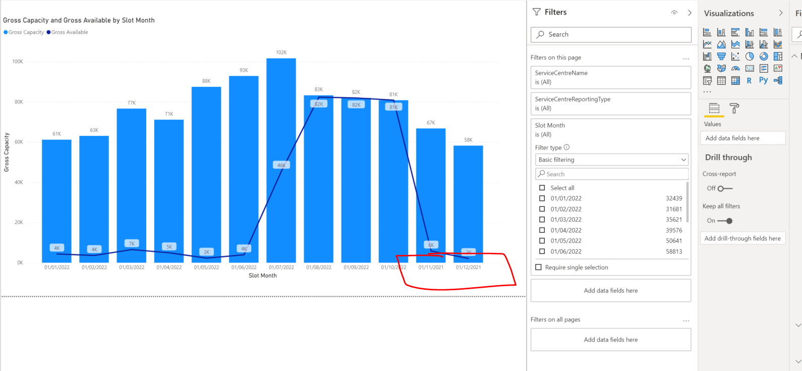 Solved: Date on Graphs in wrong order... - Microsoft Fabric Community