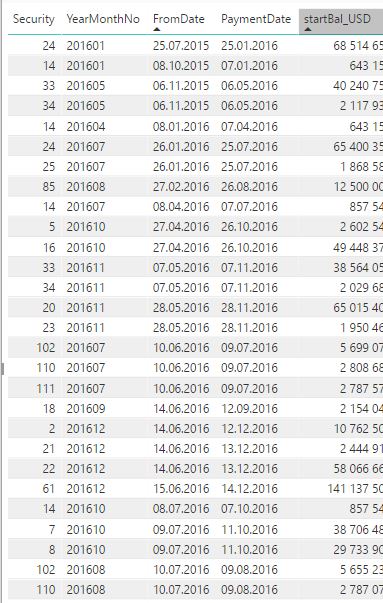 Loan show cash flow (remaining debt) in a chart - Microsoft Fabric ...