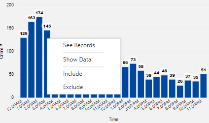Solved: Analyze Option of PBI graphs not appearing in .net ...