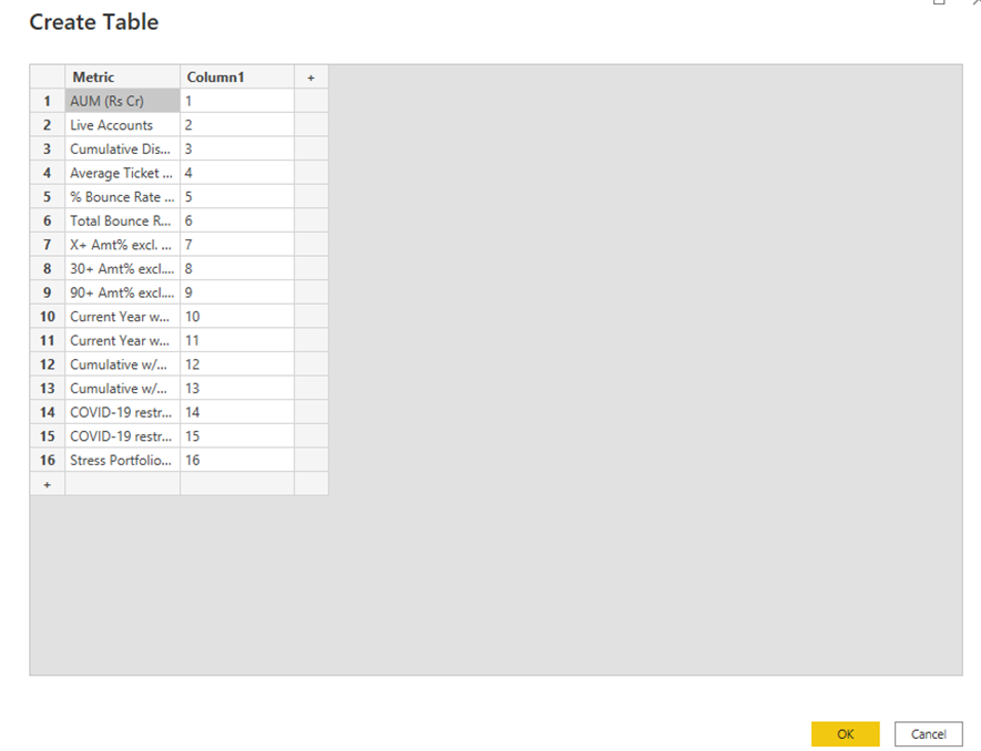 Group measures by column field in matrix - Microsoft Fabric Community