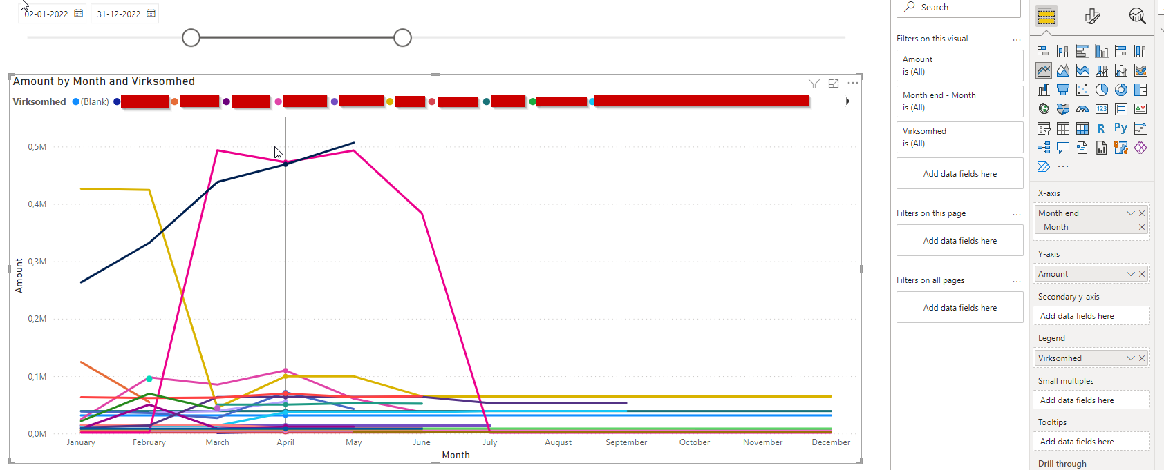 Trouble displaying correct visual - Count instead ... - Microsoft ...