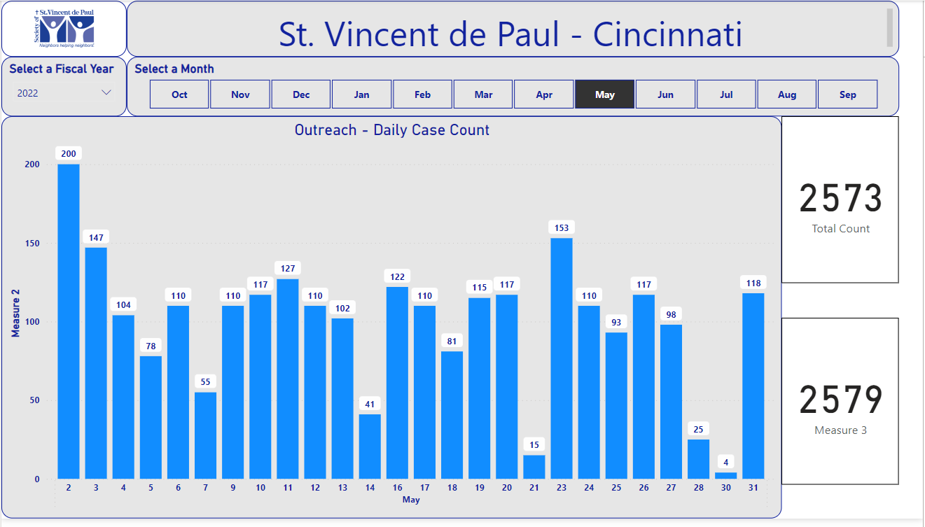 Solved: Count differences between Total card and monthly v ...