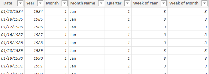 Solved: Calculate average of sales for last 5 years shown ...