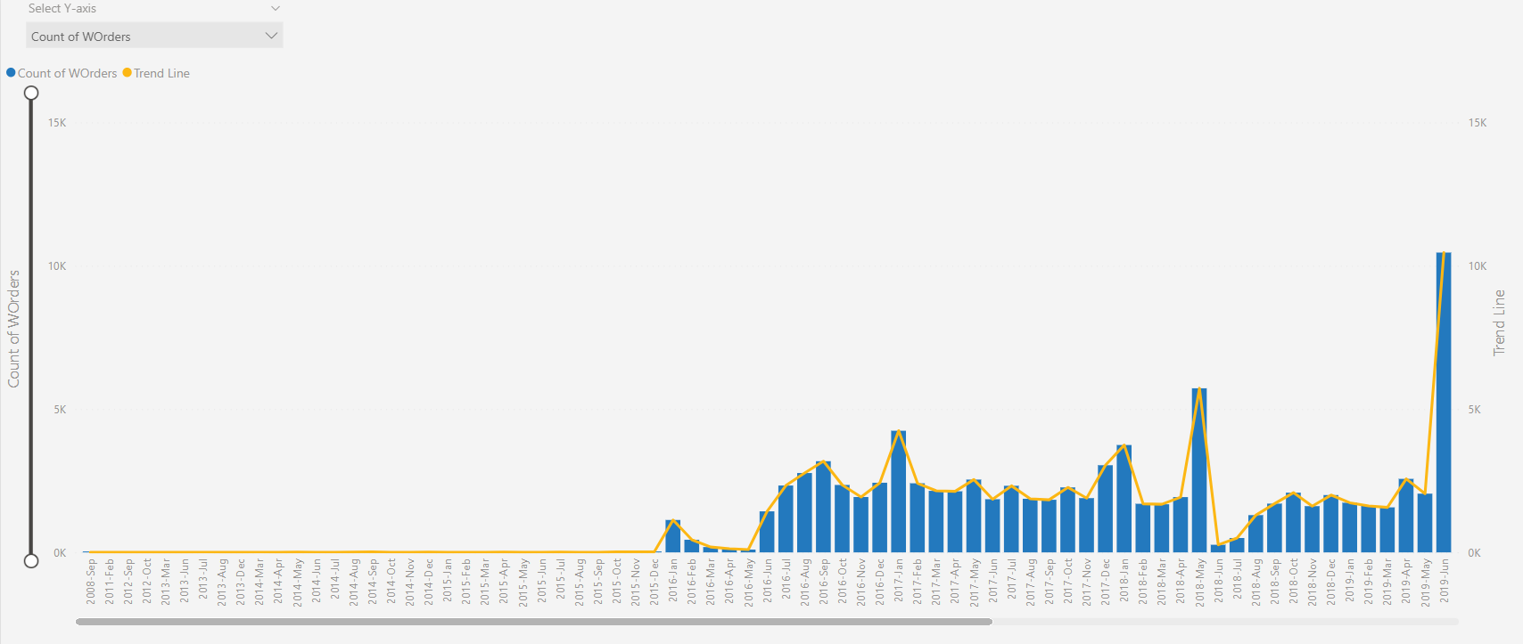 Trend Line for bar chart with categorical X-axis - Microsoft Fabric ...