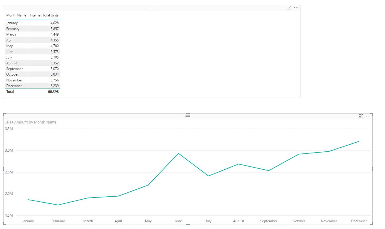 Solved: Unable to sort data by daily period in Chart Visua ...