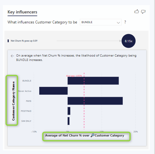 Key Influencers visual editing - Microsoft Fabric Community