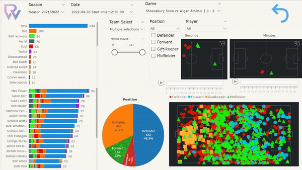 2 Pages Football interactive and animation V1 - Pr... - Microsoft ...