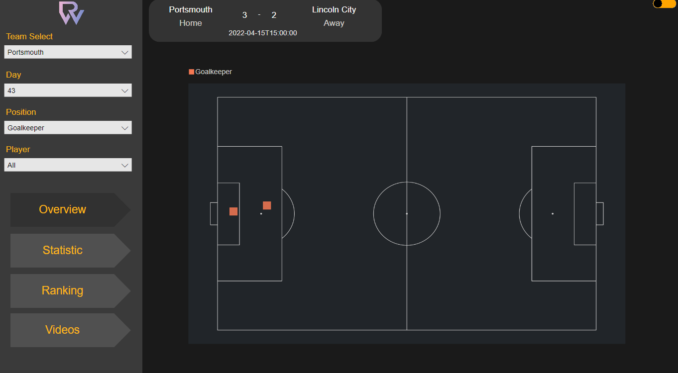 Football Analysis Dashboard - Proof of Concept - Microsoft Fabric Community