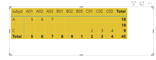 Solved: Background color in Matrix visual - Microsoft Fabric Community