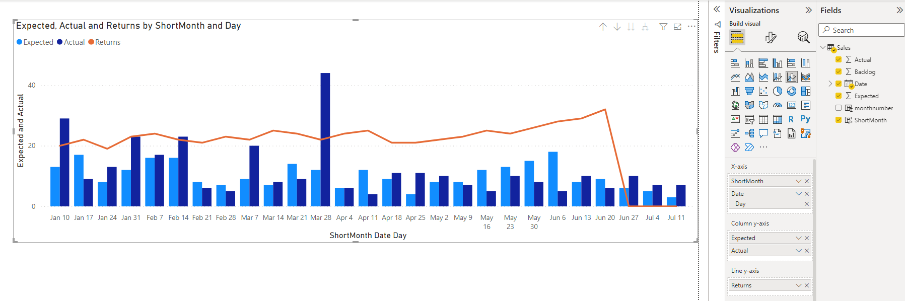 Solved: Sorting By Date did not work with Barchart - Microsoft Fabric ...