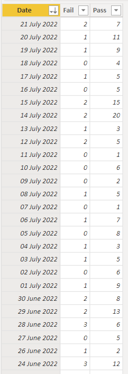 Solved: Sum of Past 7 Days - Microsoft Fabric Community