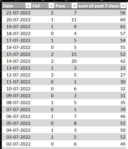 Solved: Sum of Past 7 Days - Microsoft Fabric Community