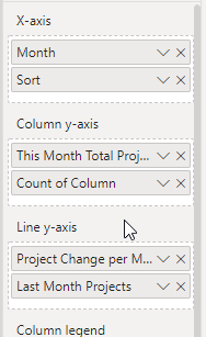 Number value is adding to Chart as 'Count of' - Microsoft Fabric Community