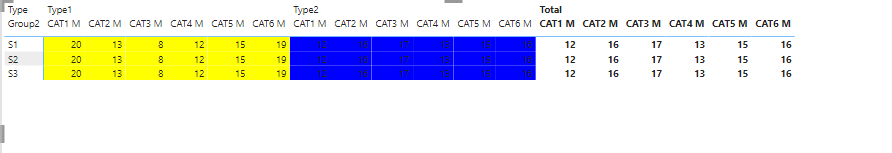 Solved: Colors in matrix columns - Microsoft Fabric Community
