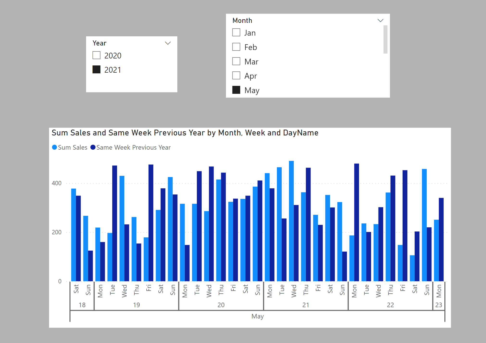 Solved: Table of equal weeks of current and previous year - Microsoft ...