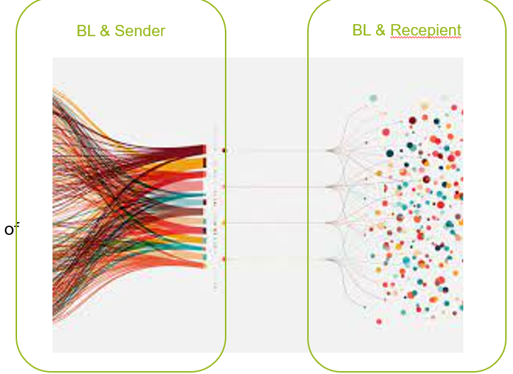 Data flow mapping in power bi - Microsoft Fabric Community
