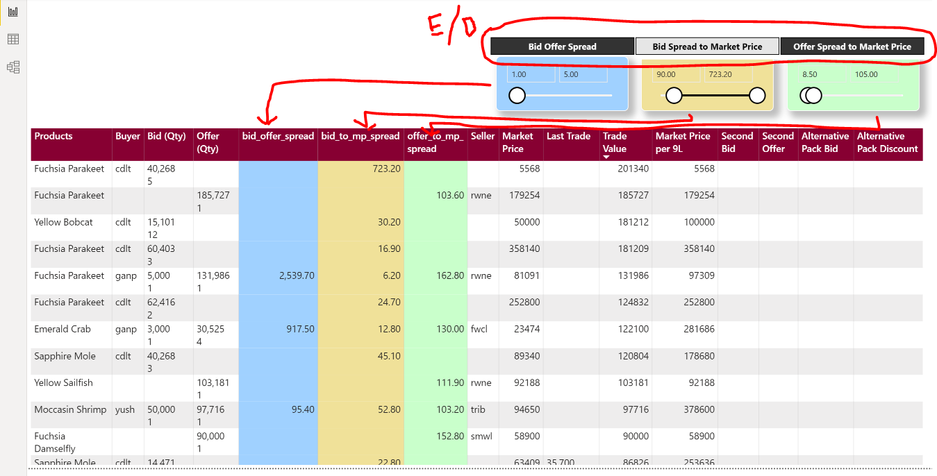 Power BI Range Slicers with OR condition and with ... - Microsoft ...