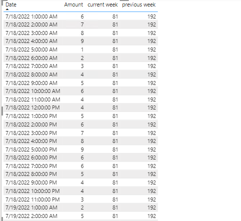 Solved: Week comparison until same hour of current day - Microsoft ...