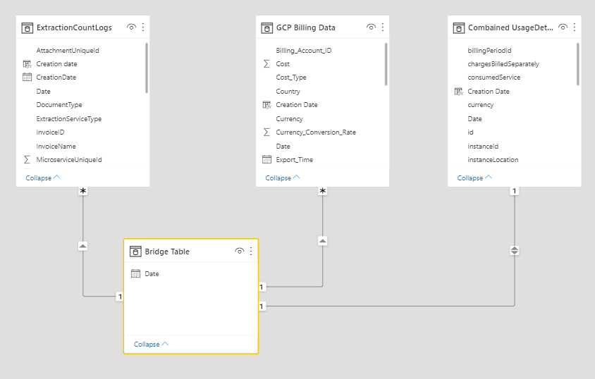 Data Modeling. - Microsoft Fabric Community