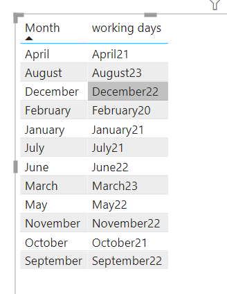 Solved: Work Days out of a Month - Microsoft Fabric Community