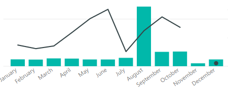 Rolling 12 Months and Prior Year Rolling 12 Months... - Microsoft ...